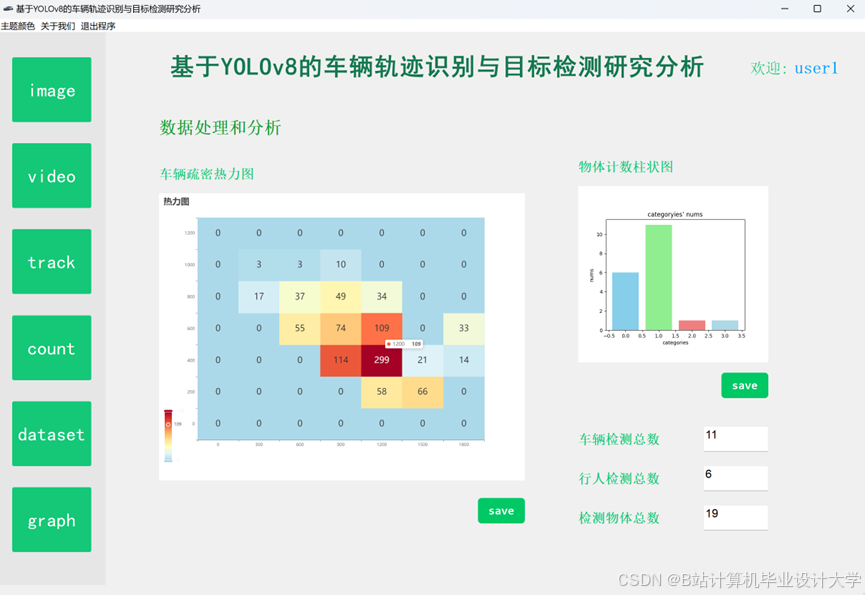 计算机毕业设计python深度学习车辆轨迹识别与目标检测分析系统 大数据毕业设计源码lw文档ppt讲解 Csdn博客