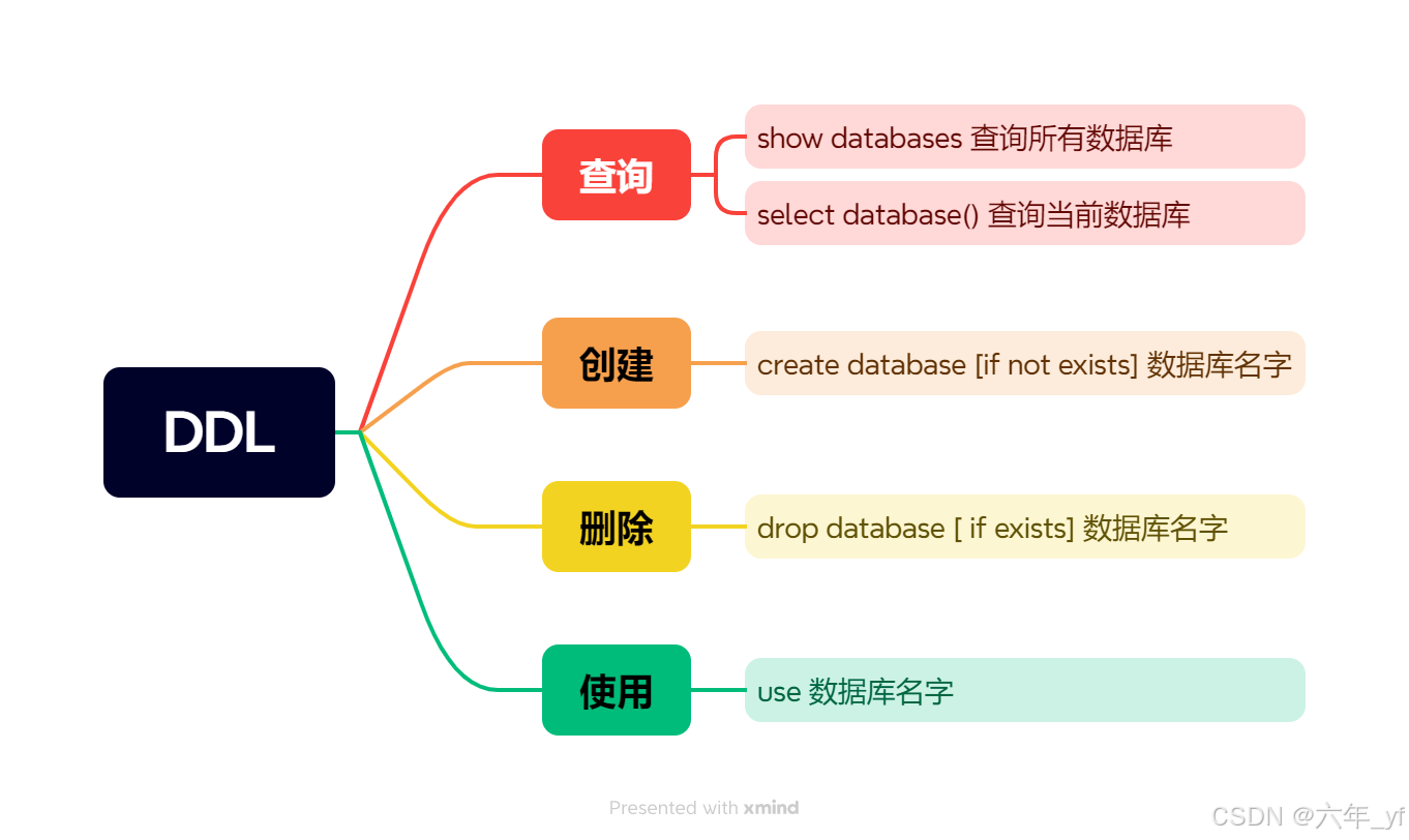 完整版MySQL基础知识梳理_mysql基础知识归纳-CSDN博客