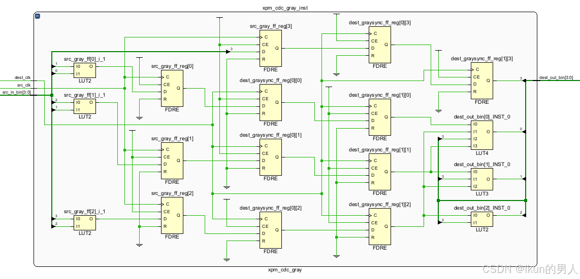 XPM_CDC_GRAY_fpga xpm cdc-CSDN博客