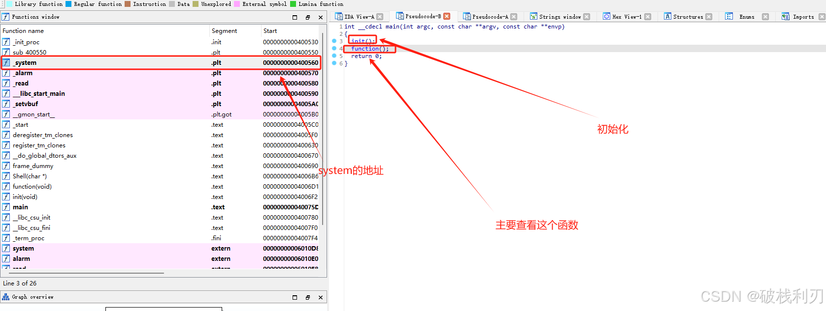 Polarctf PWN(简单):持续跟新-CSDN博客