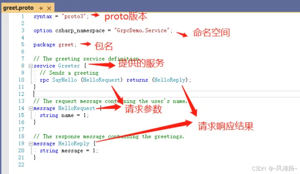 .NET8中gRPC的使用方法详解_net grpc-CSDN博客