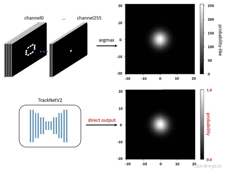 TrackNet V1-V4进阶之路-CSDN博客