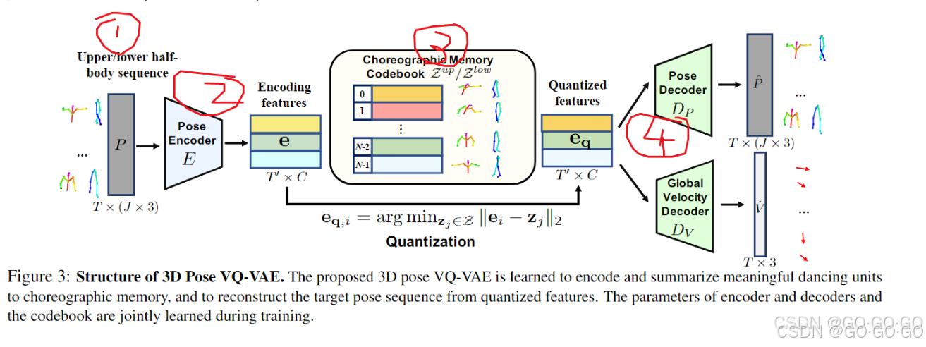 VQVAE 学习-CSDN博客