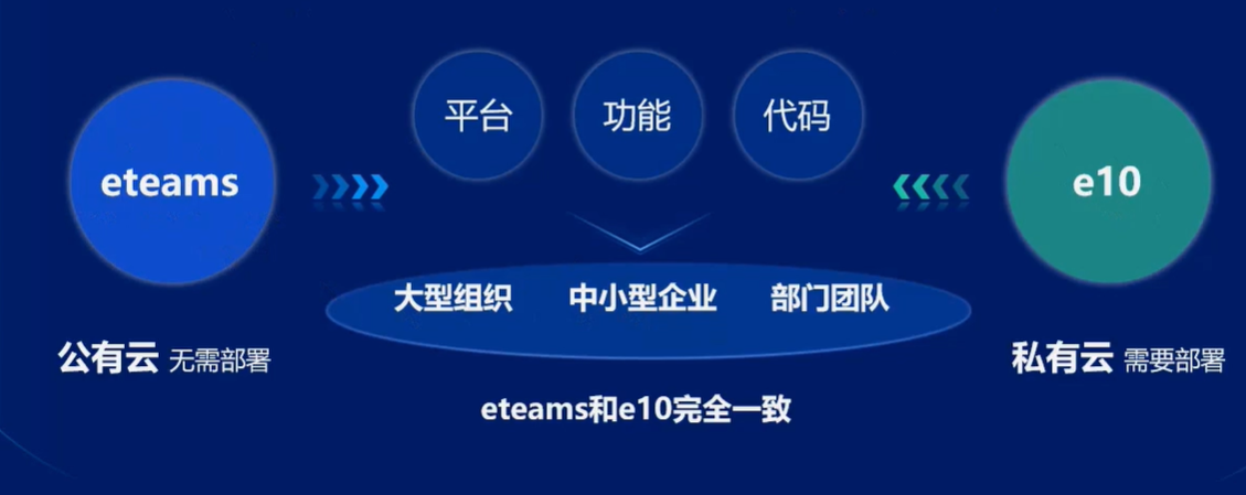 【泛微E10从入门到精通】 学前准备-CSDN博客