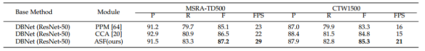 【读点论文】Real-Time Scene Text Detection with Differentiable Binarization ...