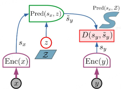 JEPA（联合嵌入预测架构），LeJEPA-CSDN博客