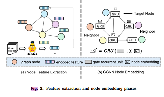 翻译：Vul-LMGNNs: Fusing language models and online-distilled graph neural networks for code ...