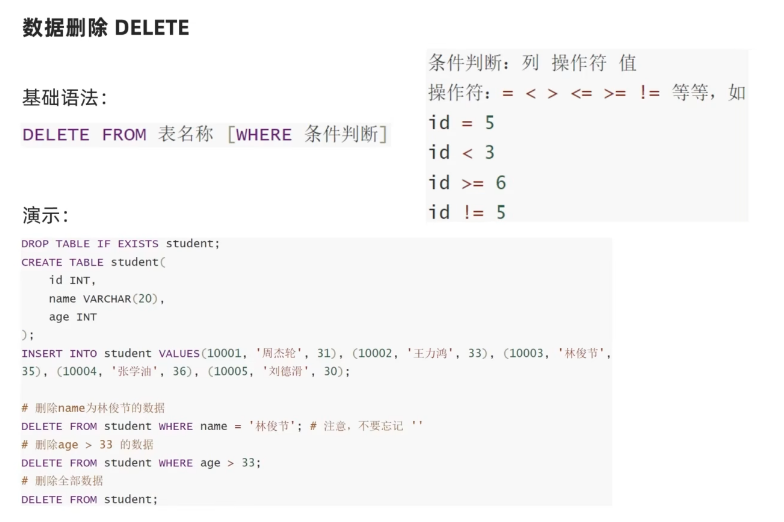 第二阶段-第二章—8天Python从入门到精通【itheima】-132节（SQL——DML）-CSDN博客