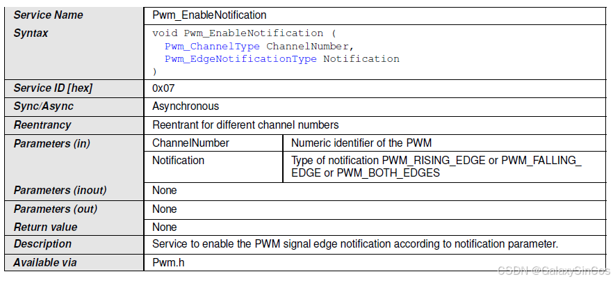 03 AUTOSAR MCAL简介及PWM模块配置_mcal pwm-CSDN博客