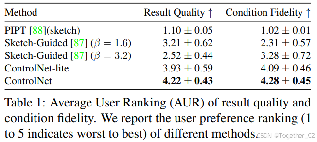 ControlNet ：Adding Conditional Control to Text-to-Image Diffusion Models——在文本到图像扩散模型中添加条件控制-CSDN博客