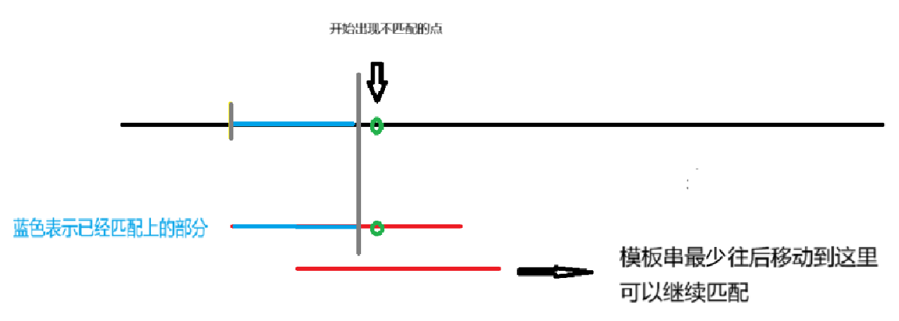 KMP详细解析-CSDN博客