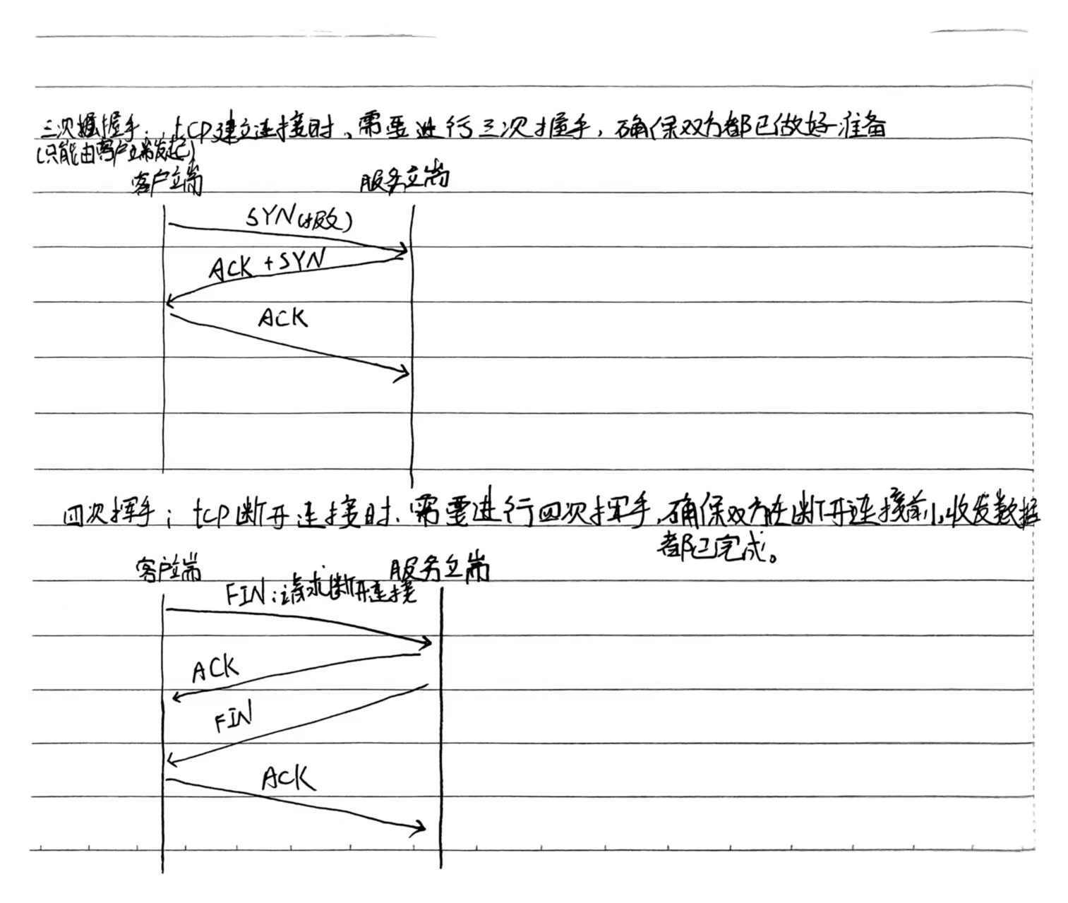 自学嵌入式 day32 网络编程（tcp）-CSDN博客