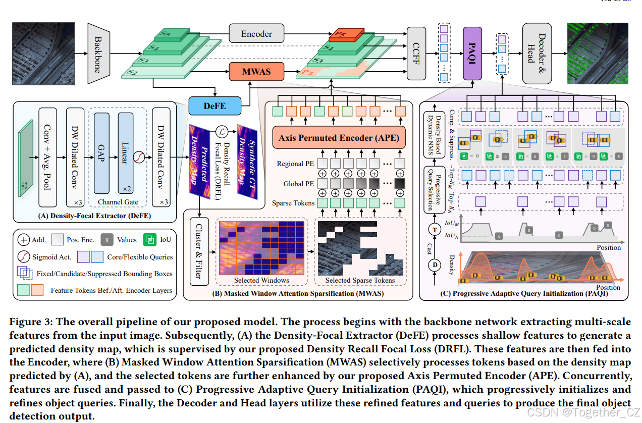 Dome-DETR: DETR with Density-Oriented Feature-Query Manipulation for Efficient Tiny Object ...