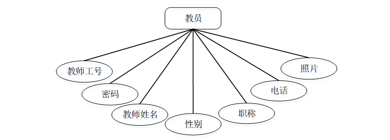 计算机毕业设计springboot的大学生家教平台的设计与实现 基于spring Boot的大学生家教服务平台开发与实现 Spring Boot框架下大学生家教管理系统的构建与实践 Csdn博客