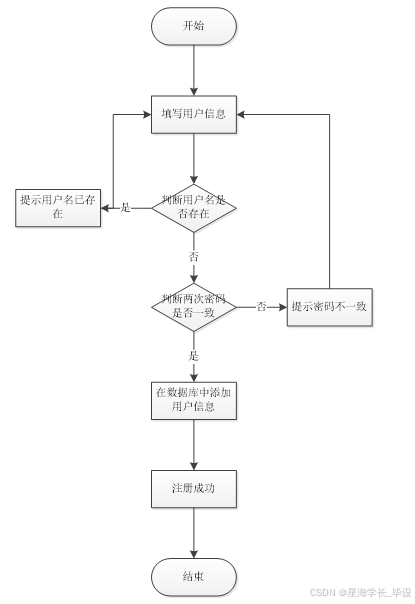 Ssm基于java宠物寄存管理系统 Java Ssm宠物寄存系统设计与实现 基于ssm框架的java宠物寄存管理平台 Csdn博客