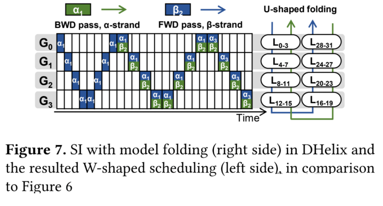 LLM 训练中的 Overlap 优化（四）MicroSoft DeepSpeed-Domino、中科大 DHelix-CSDN博客