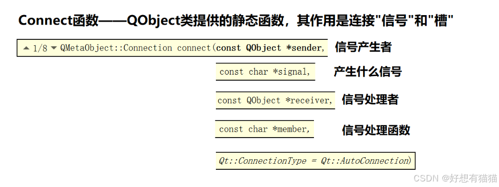 【Qt】Qt Hello World程序-CSDN博客