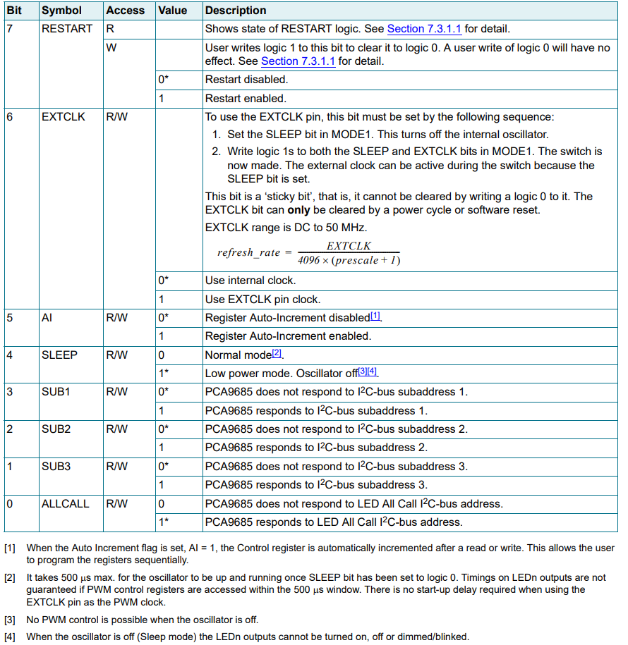 硬件 - PCA9685-CSDN博客