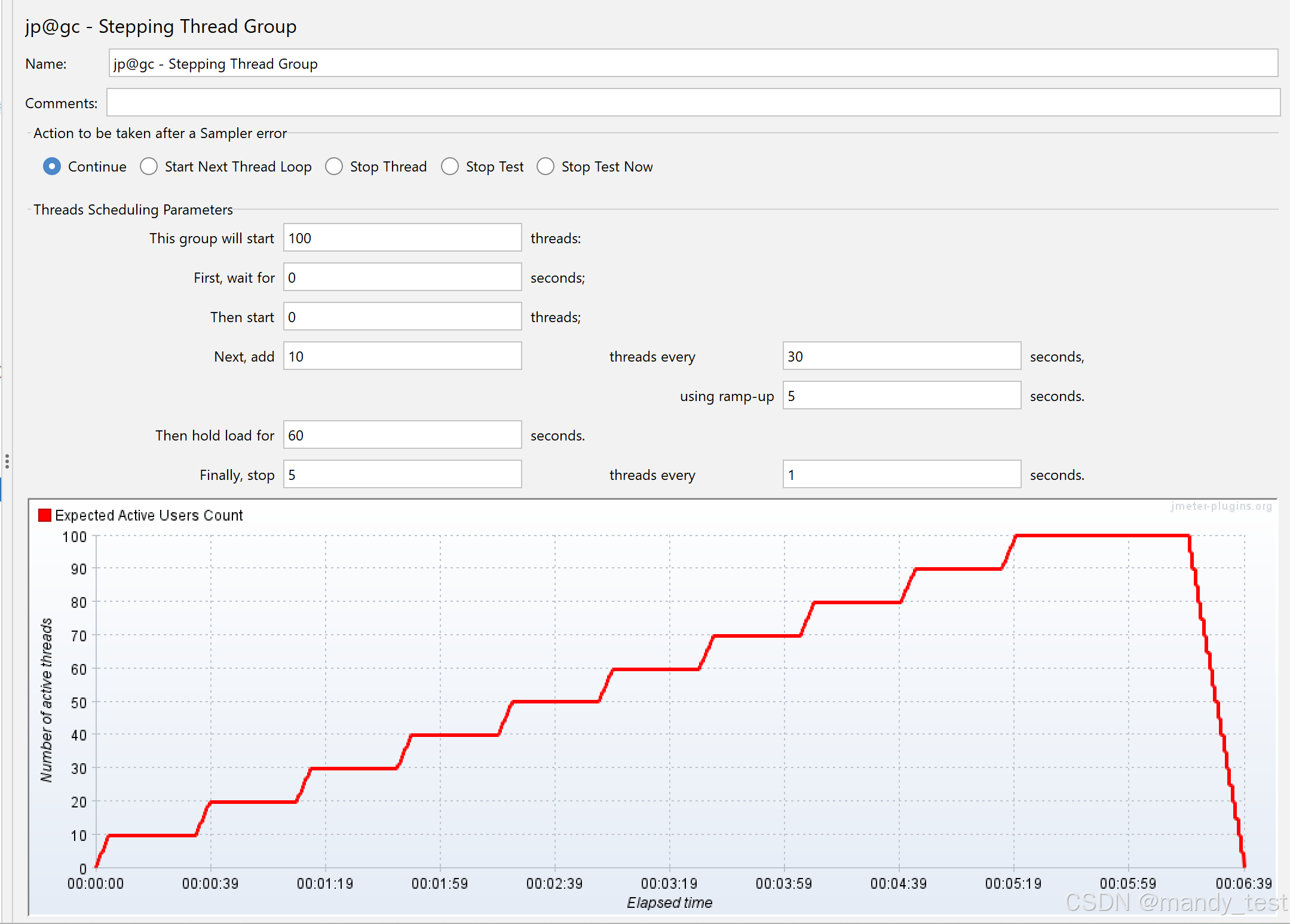 25.jmeter递增加压_jmeter如何设置递增-CSDN博客