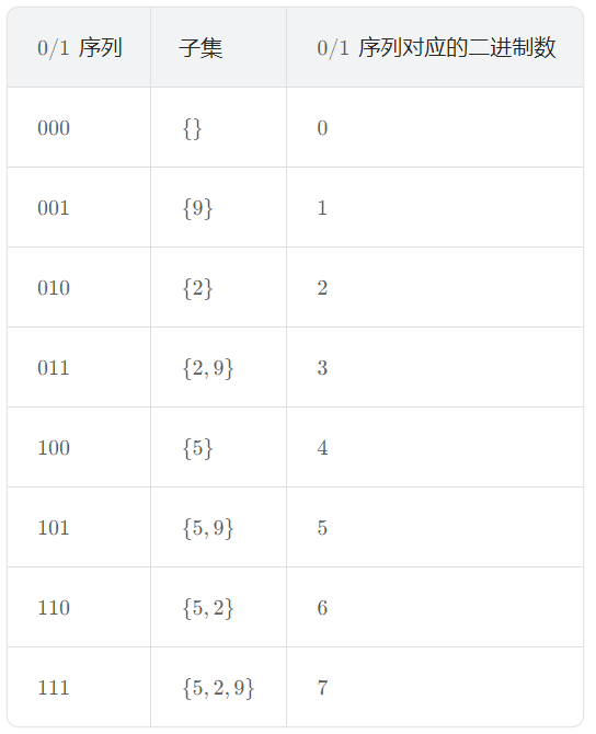 (leetcode)力扣100 56子集（迭代||递归）-CSDN博客