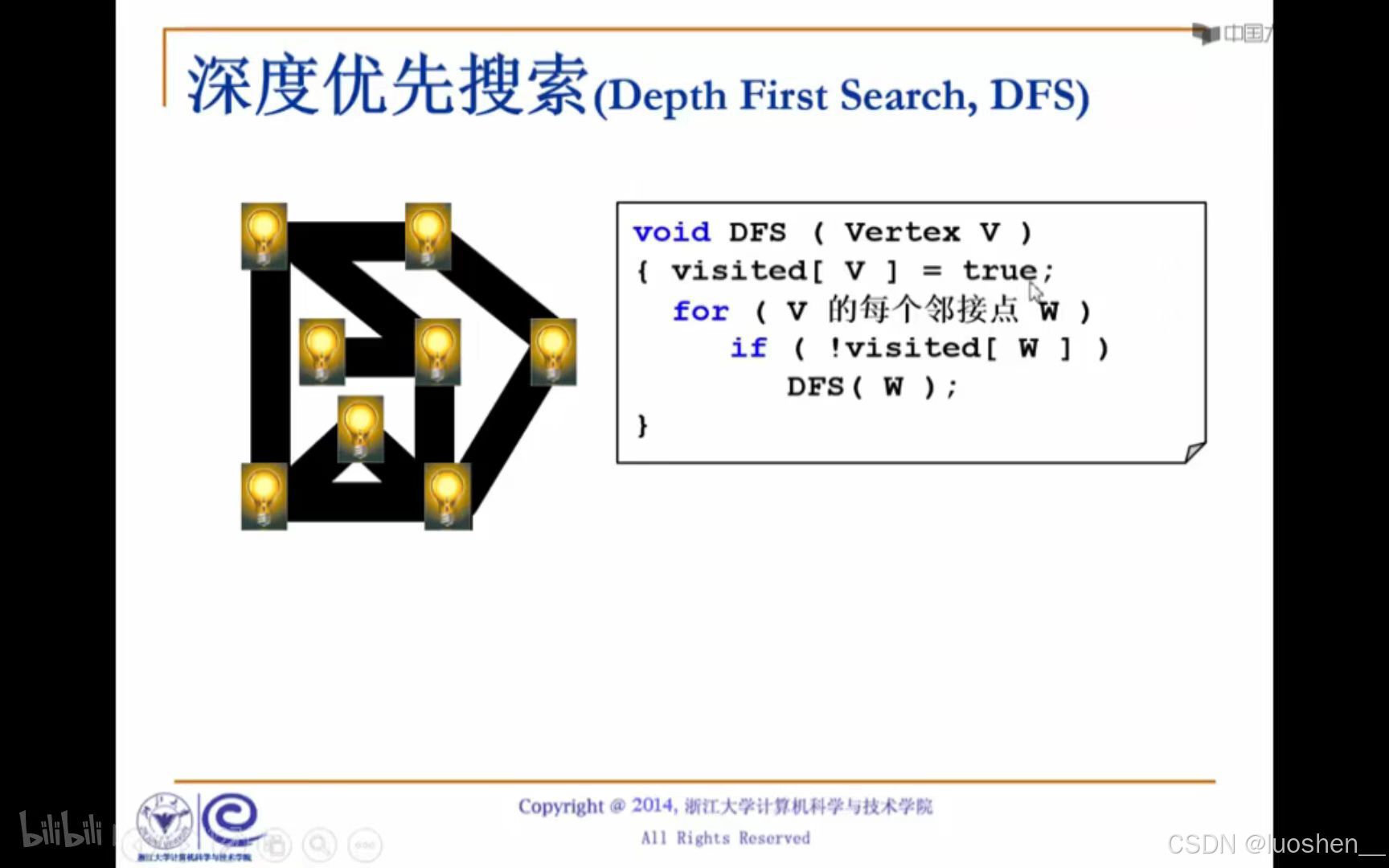 递归与递推切入dfs,bfs,动态规化，树的遍历，图的遍历，回溯，剪枝，搜索全篇讲解续-CSDN博客