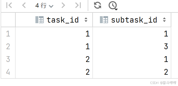 leetcode 1767 寻找没有被执行的任务对(postgresql)-CSDN博客