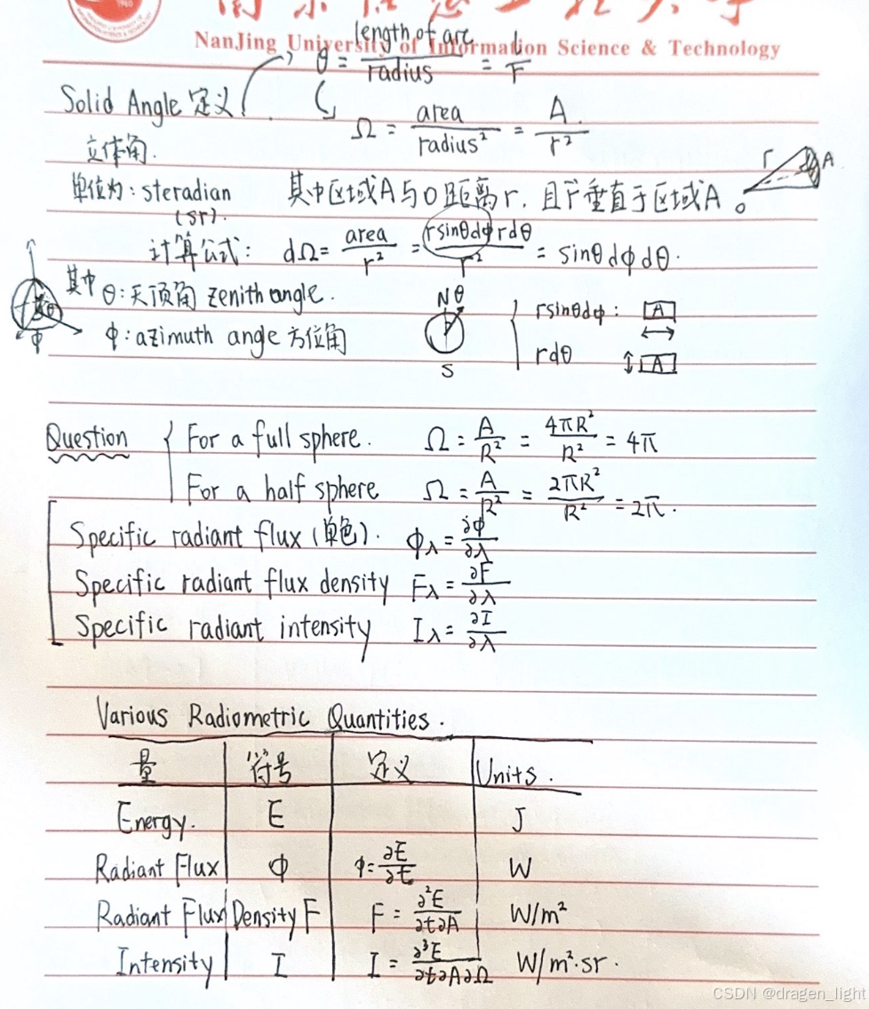 1.1 Introduction to Radiation-CSDN博客
