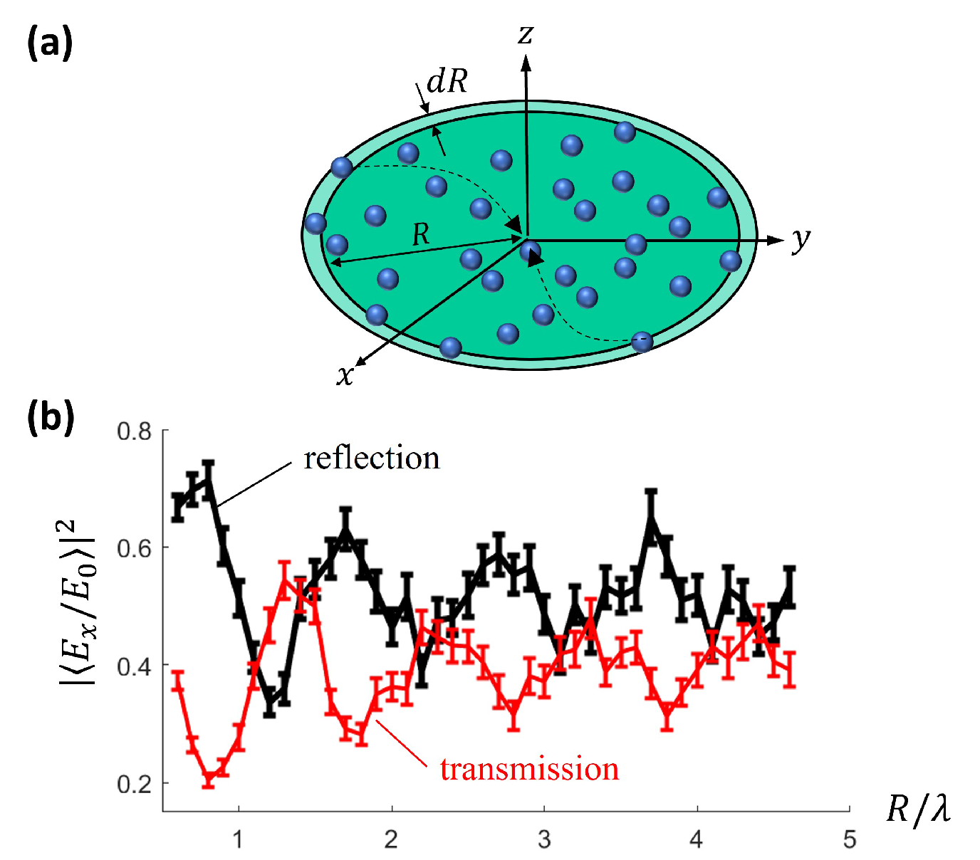 [超表面综述分享-8] Advances in Optics and Photonics-无序光学超表面综述-波尔多大学-CSDN博客
