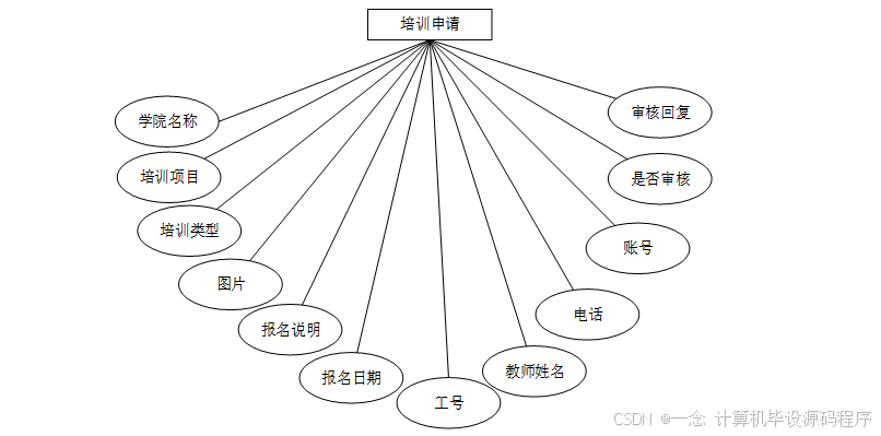 计算机毕设springboot基于的高校人事管理系统的设计与实现 基于springboot的高校教职工信息管理平台的设计与实现 高校人力资源