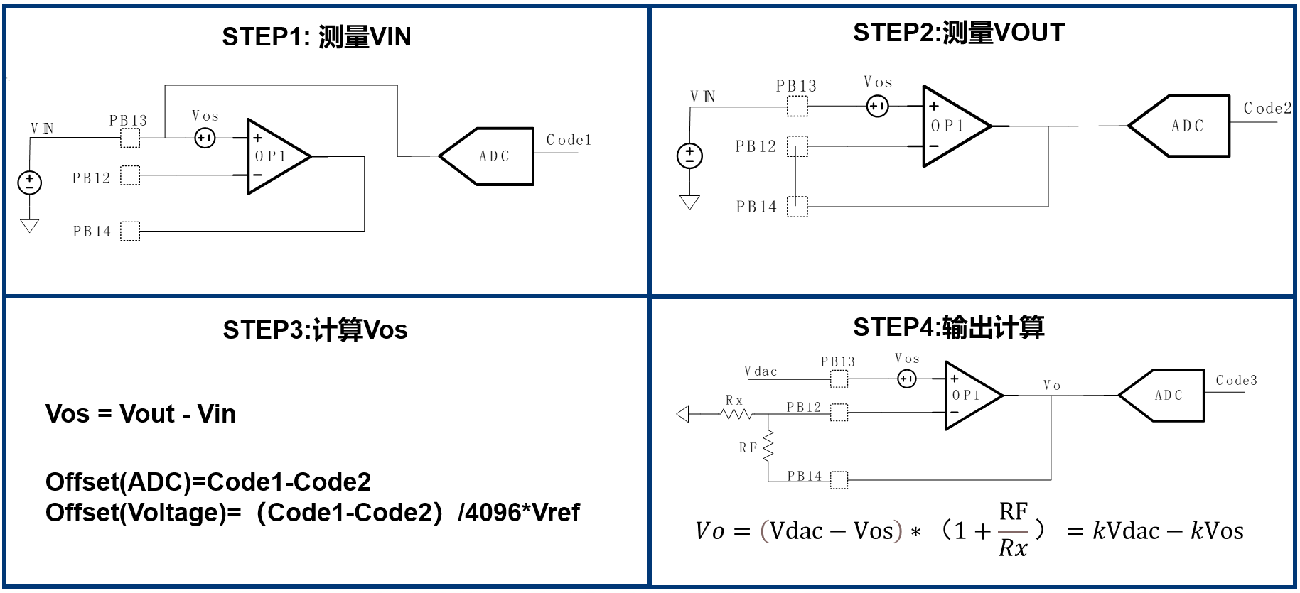 HC32L136 零成本降低OPA失调电压影响_hc32 opa-CSDN博客