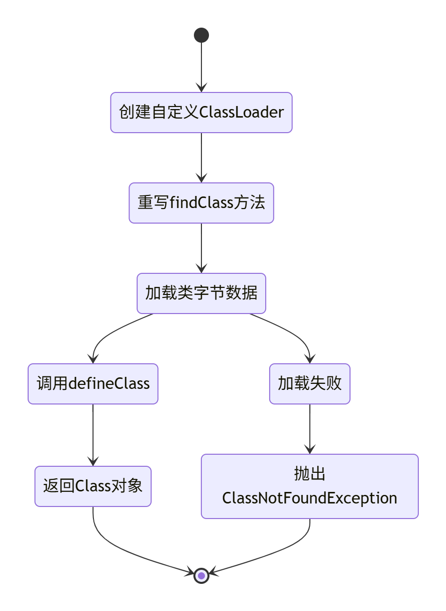 Java ClassLoader机制深度解析：从原理到实战应用-CSDN博客