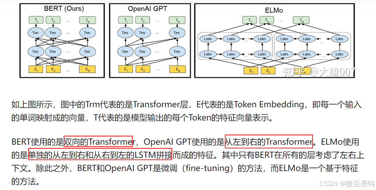 《Bert:Pre-training of Deep BidirectionalTransformers for LanguageUnderstanding》Bert:NLP领域的里程碑 ...