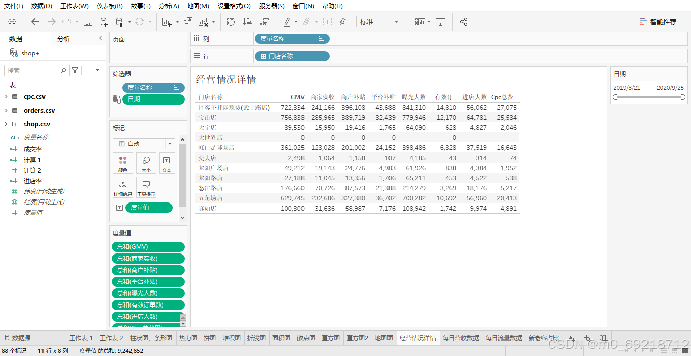 数据分析学习笔记数据分析师学习csdn Csdn博客