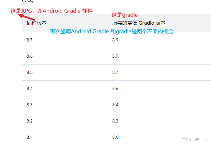 gradle下载失败添加镜像和gradle对应APG版本匹配，与记录android studio与api35的升级_gradle 下载失败-CSDN博客
