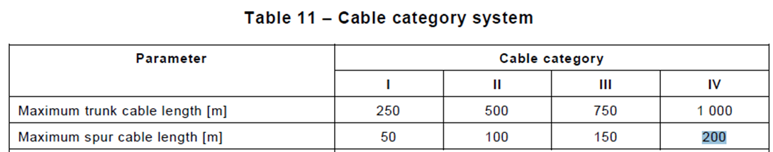 工业以太网Ethernet-APL与SPE电缆测试技术白皮书-CSDN博客