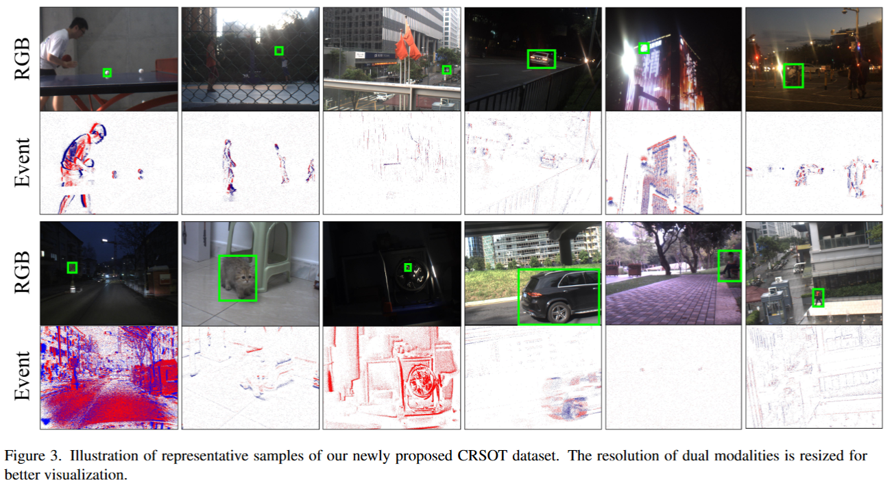 [事件相机]2025_TMM_Cross-Resolution Object Tracking using Unaligned Frame and Event_object tracking ...