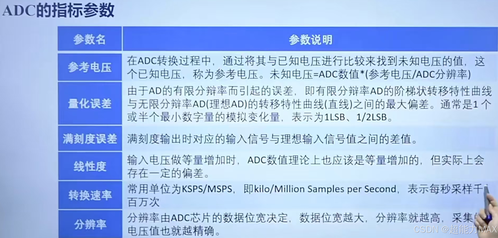 ADC-芯片AD9280-CSDN博客