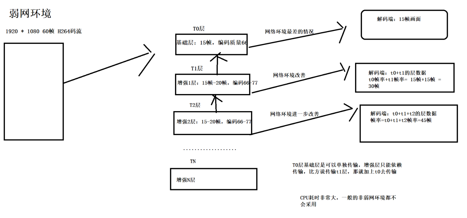 RV1126 NO.21:通过GOP模式调节画面质量_怎样减少rv1126的编码时延-CSDN博客