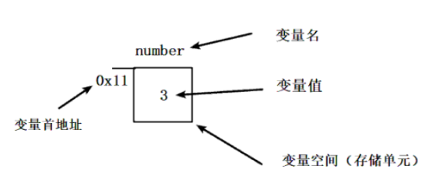 C语言变量与数据类型深度解析（附实战案例）常用的c语言变量名字 Csdn博客