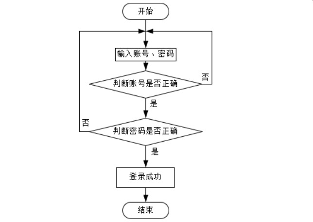 计算机毕业设计java基于的宠物救助系统 基于java的宠物救助管理系统设计与实现 Java技术驱动的宠物救助信息化平台构建 Csdn博客