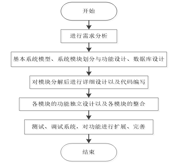 Java计算机毕业设计《区块链技术与应用》课程案例信息资源系统 《区块链技术应用》课程案例管理系统 《区块链技术》课程案例信息平台 Csdn博客