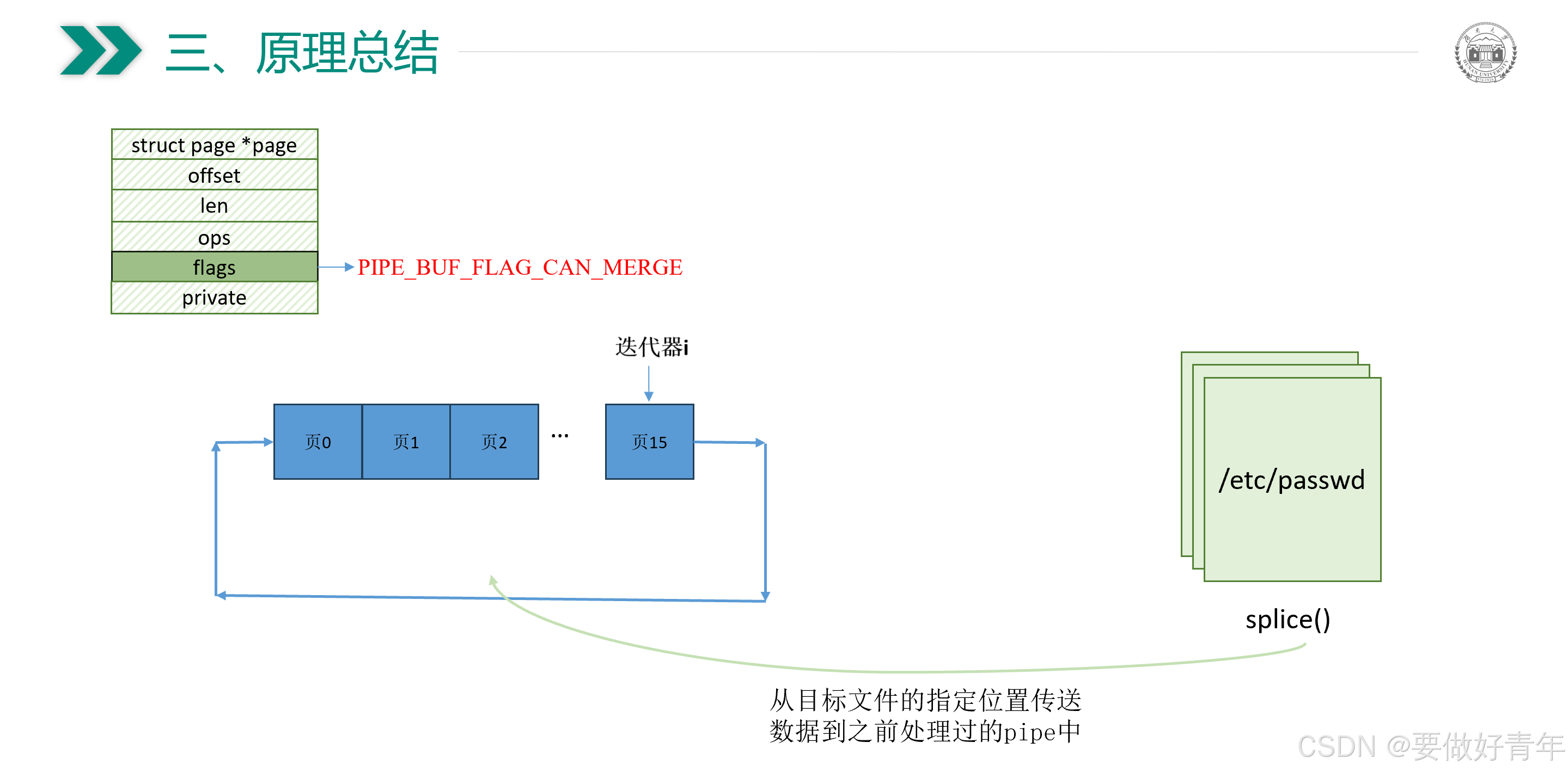 CVE-2022-0847：Dirty Pipe原理及复现汇报_dirtypipe-CSDN博客