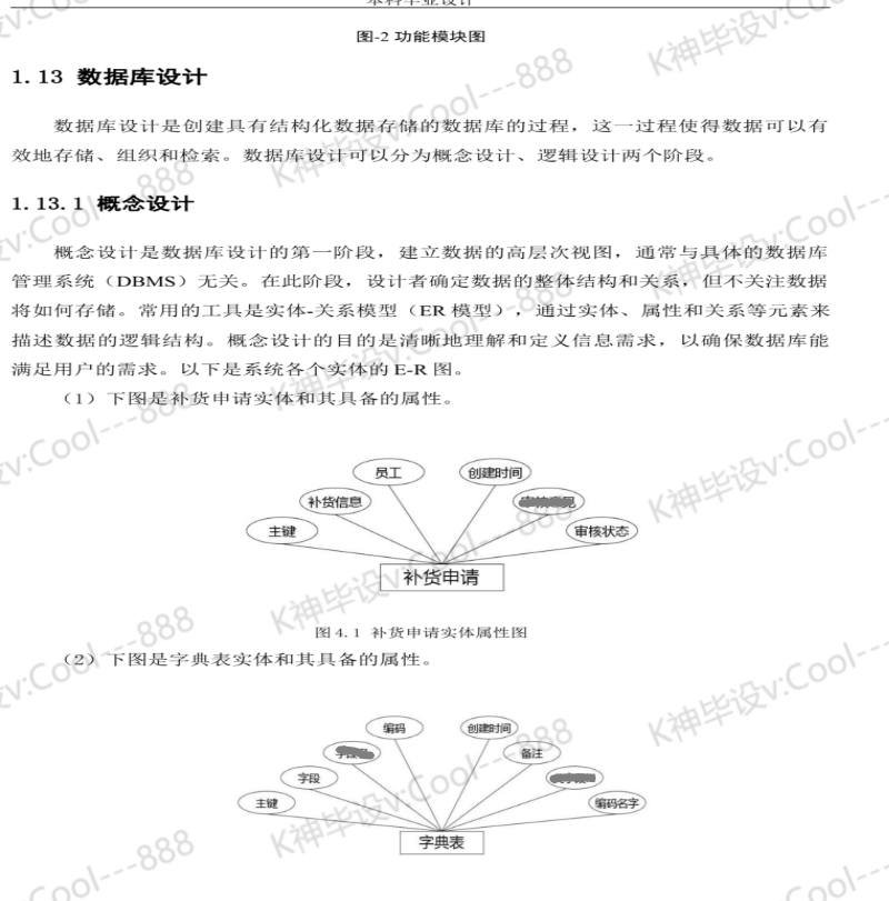 【优质毕设】基于spring Boot和vue的仓库管理系统设计与实现 Csdn博客