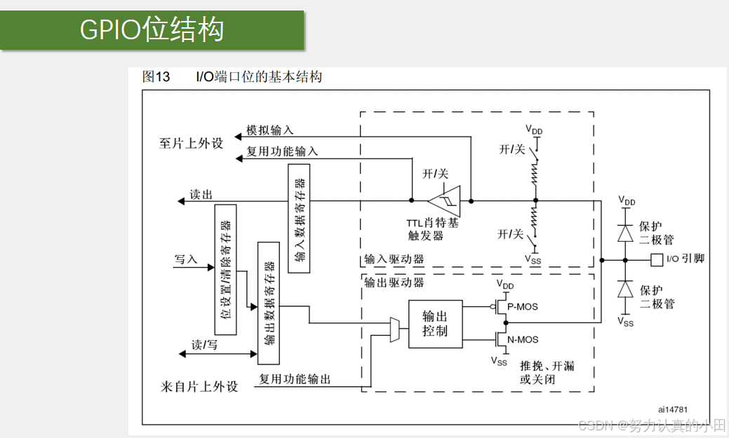 STM32-入门教程 3-1 GPIO_stm32拨码开关驱动-CSDN博客
