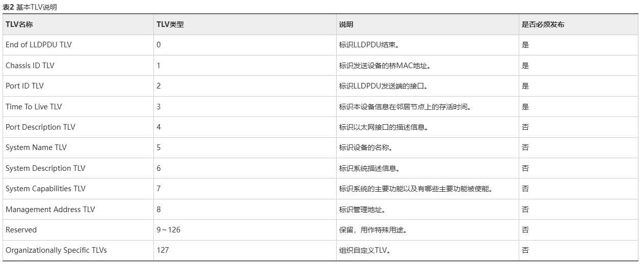 Python使用scapy库实现模拟发送LLDP包_python lldp-CSDN博客