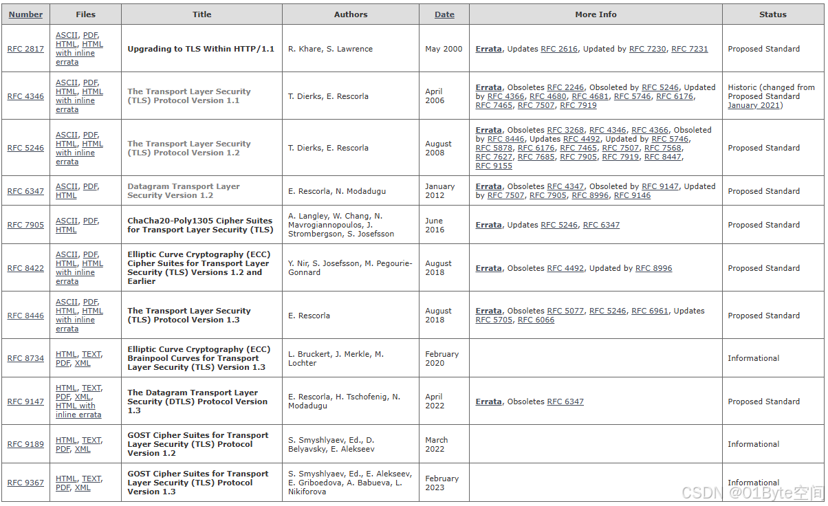科普文：HTTP2.0 及HTTPS协议【RFC 8446：TLS 1.3(The Transport Layer Security)协议详解】-CSDN博客