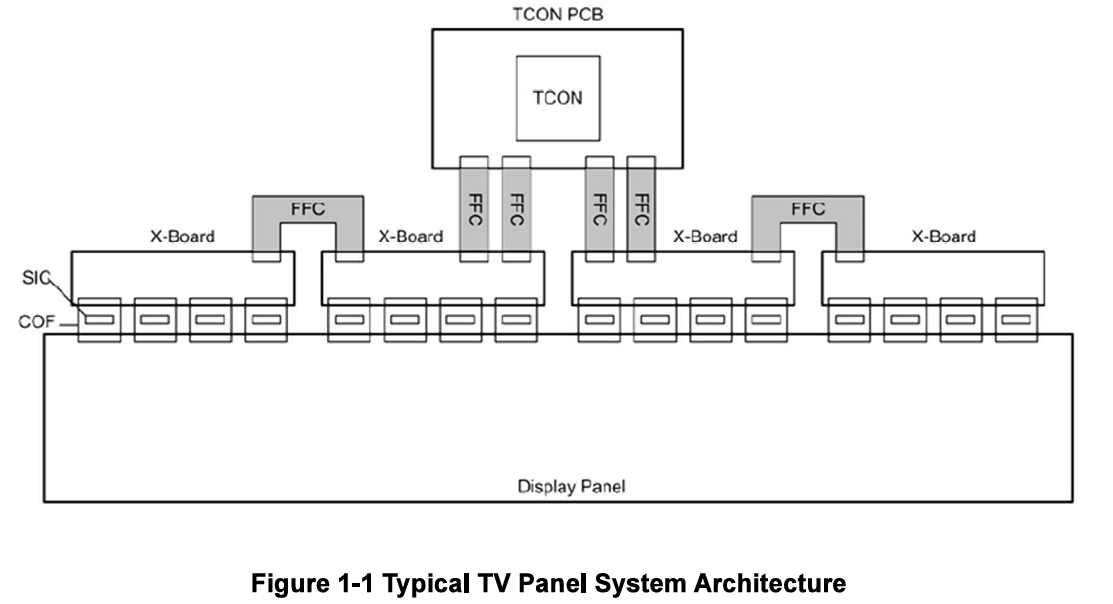 BOE CHPI协议分析（一）-CSDN博客