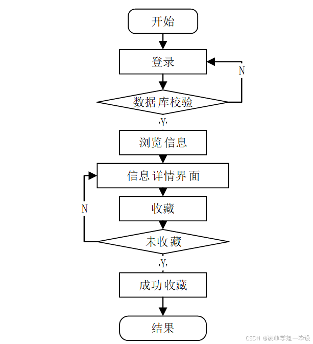 计算机毕业设计基于android的个人日记的设计与实现 基于android的个人日记管理应用开发 个人日记电子化管理系统的设计与实现基于
