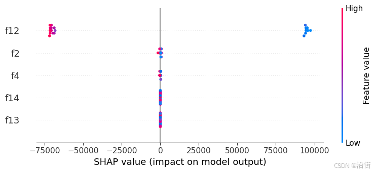 基于python的回归预测＋SHAP 可视化解释_python语言做randomforest和shap特征图-CSDN博客