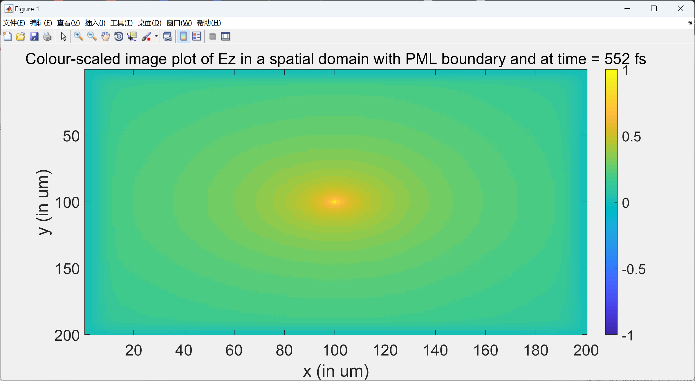 具有完美匹配层边界的区域的2D FDTD研究（Matlab代码实现）-CSDN博客